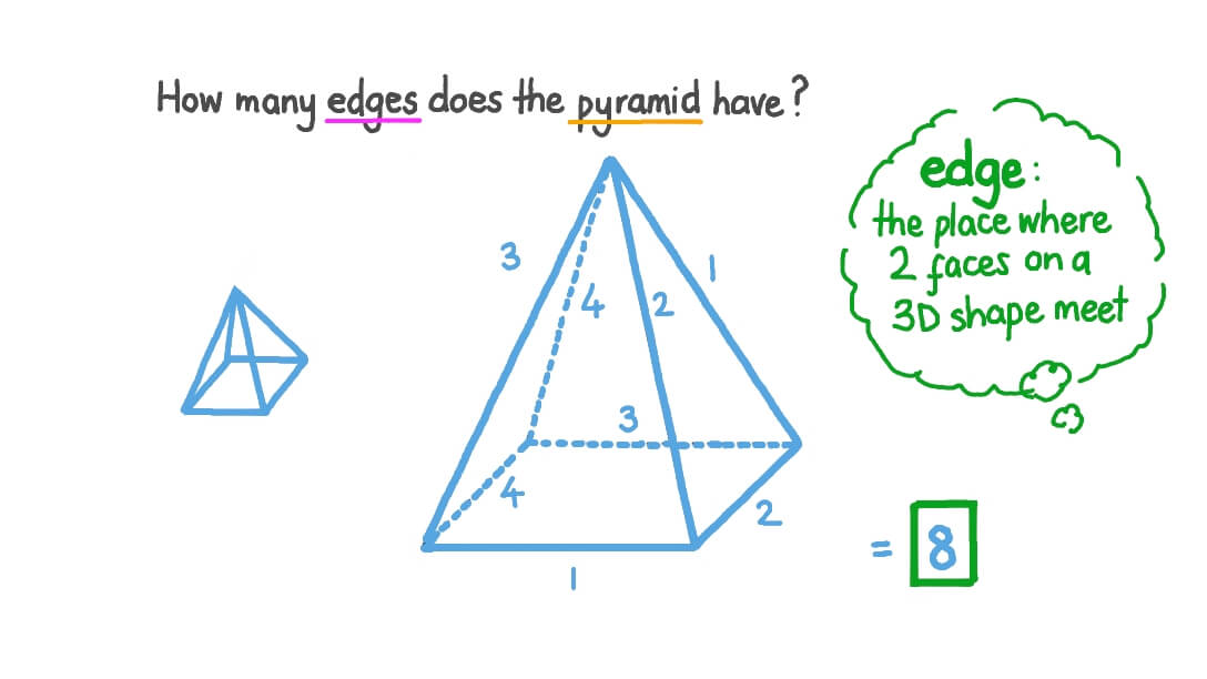 ion Video Identifying The Number Of Edges Of 3D Shapes Nagwa