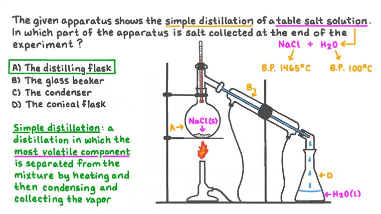 Lesson: Distillation | Nagwa
