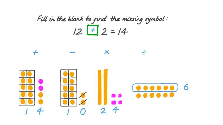 Blank Addition Symbol