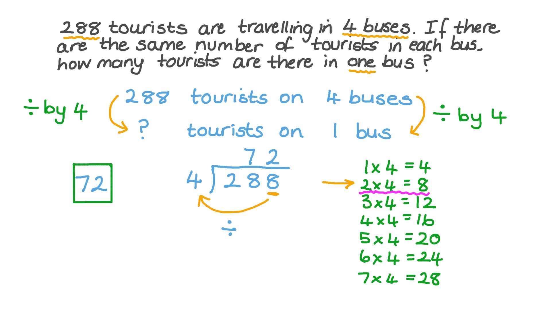 Question Video Solving Word Problems Involving Division Nagwa Question Video Solving Word Problems Involving Division Nagwa