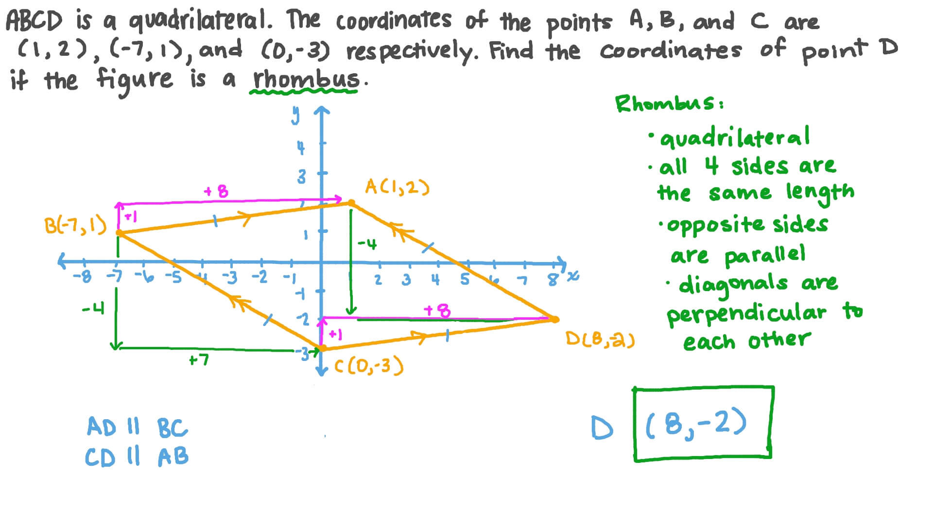 ion Video Finding The Coordinates Of A Point That Would Make A Rhombus Given The 