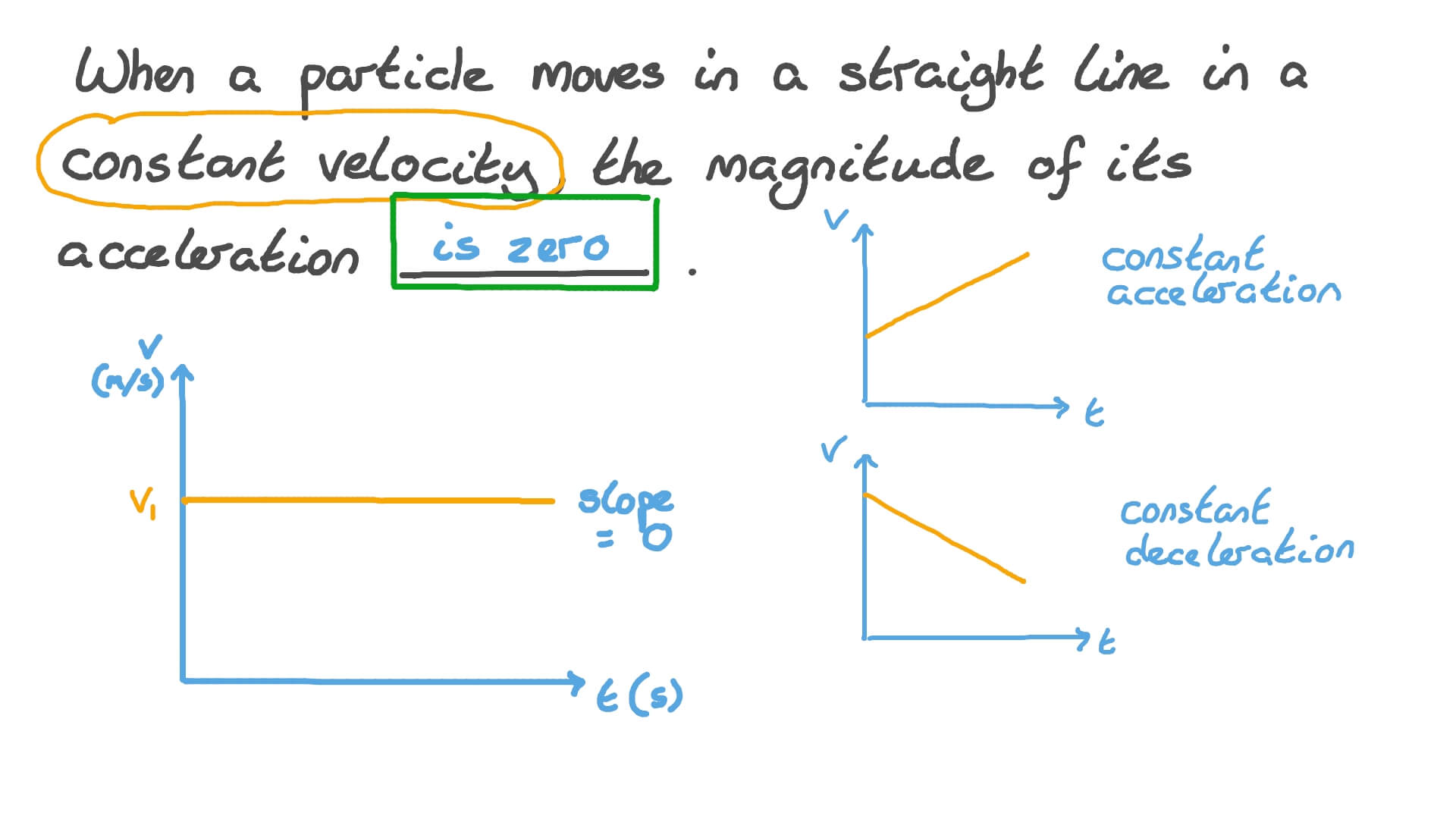 ion Video Finding The Acceleration Of A Particle Moving With 
