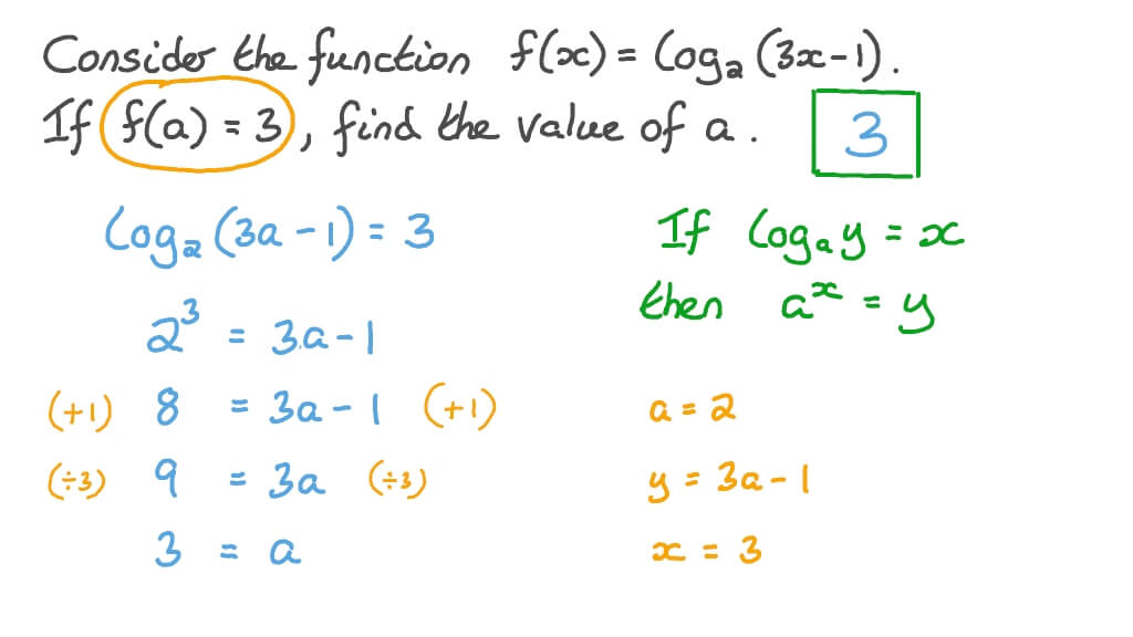 Question Video Evaluating A Logarithmic Function At A Given Point Nagwa