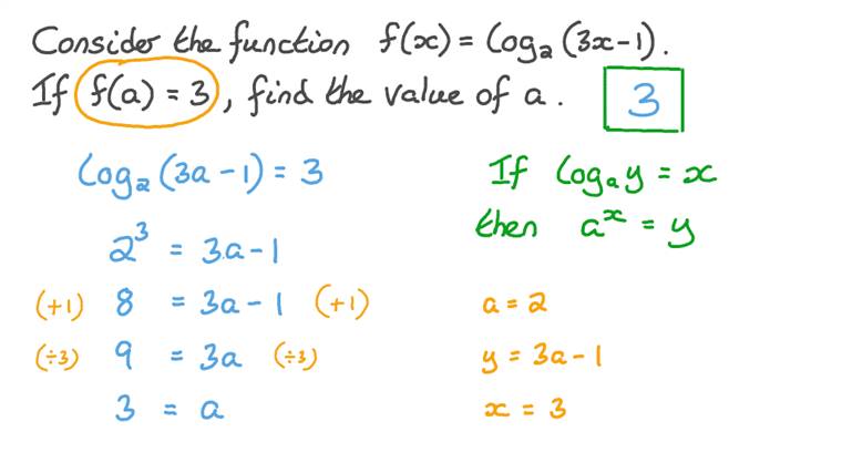Lesson: Logarithmic Functions | Nagwa
