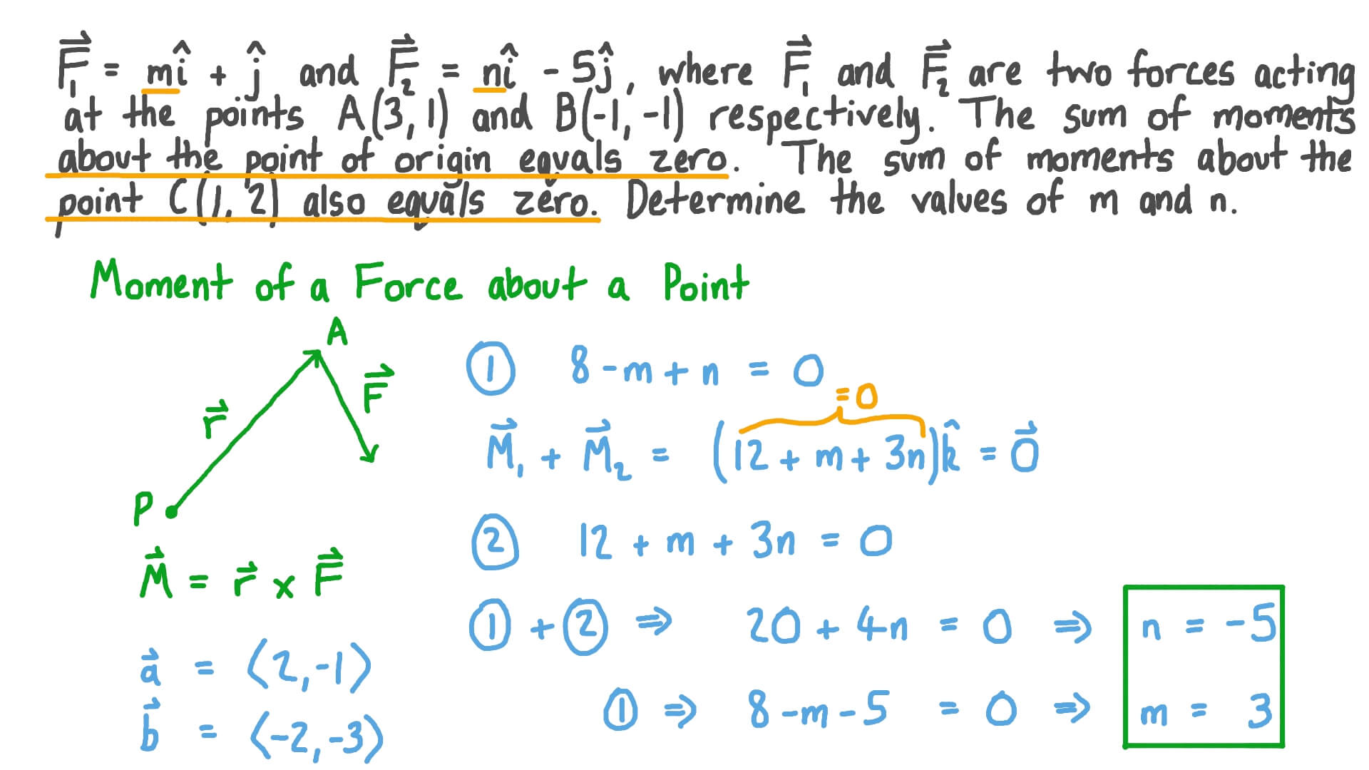 Question Video Finding The Components Of Two Forces From The Sum Of