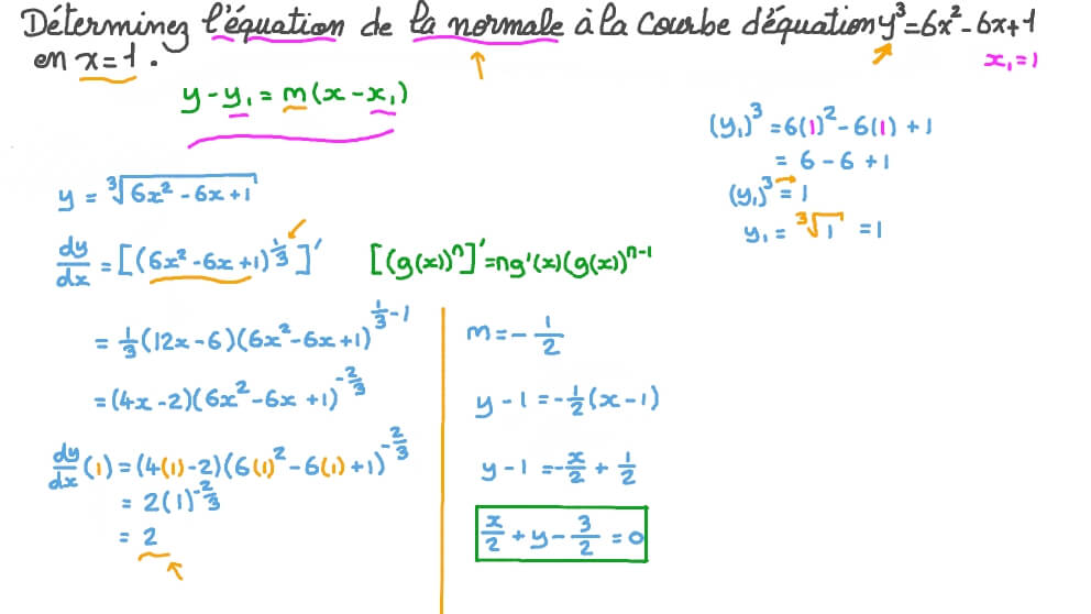 Question Video: Déterminer l’équation de la normale à une courbe ...