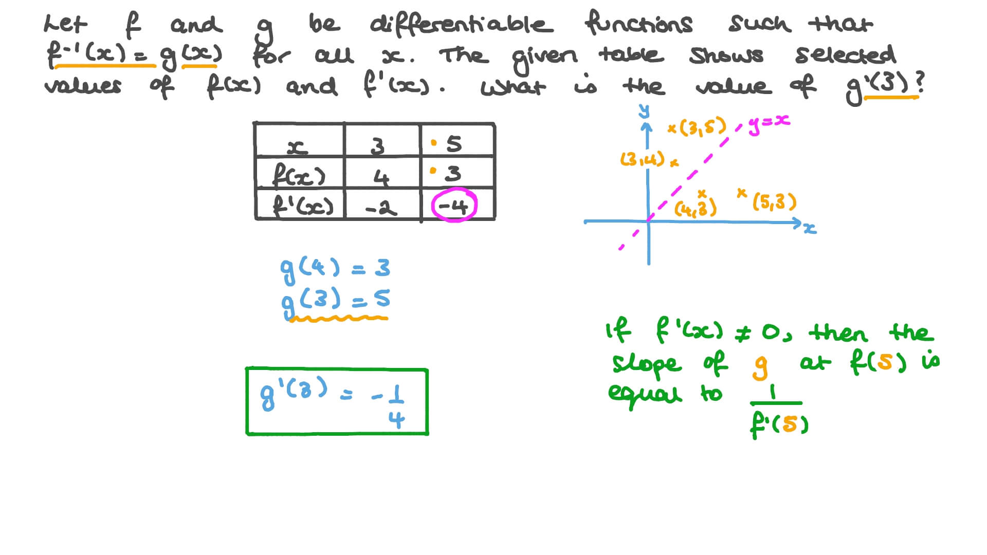 Lesson Playlist | Nagwa