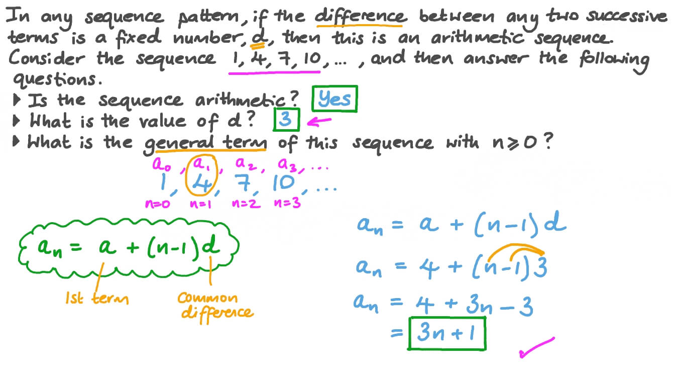 ion Video Finding The Common Difference And General Term Of An