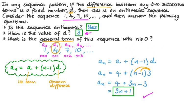 Lesson: Representing Sequences | Nagwa
