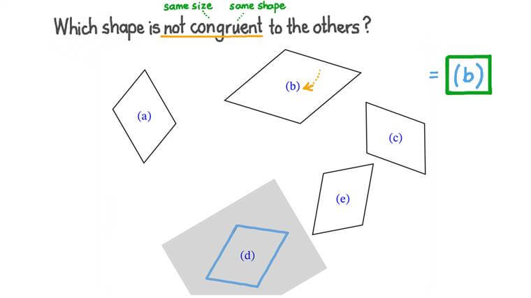 Lesson: Congruent Shapes | Nagwa