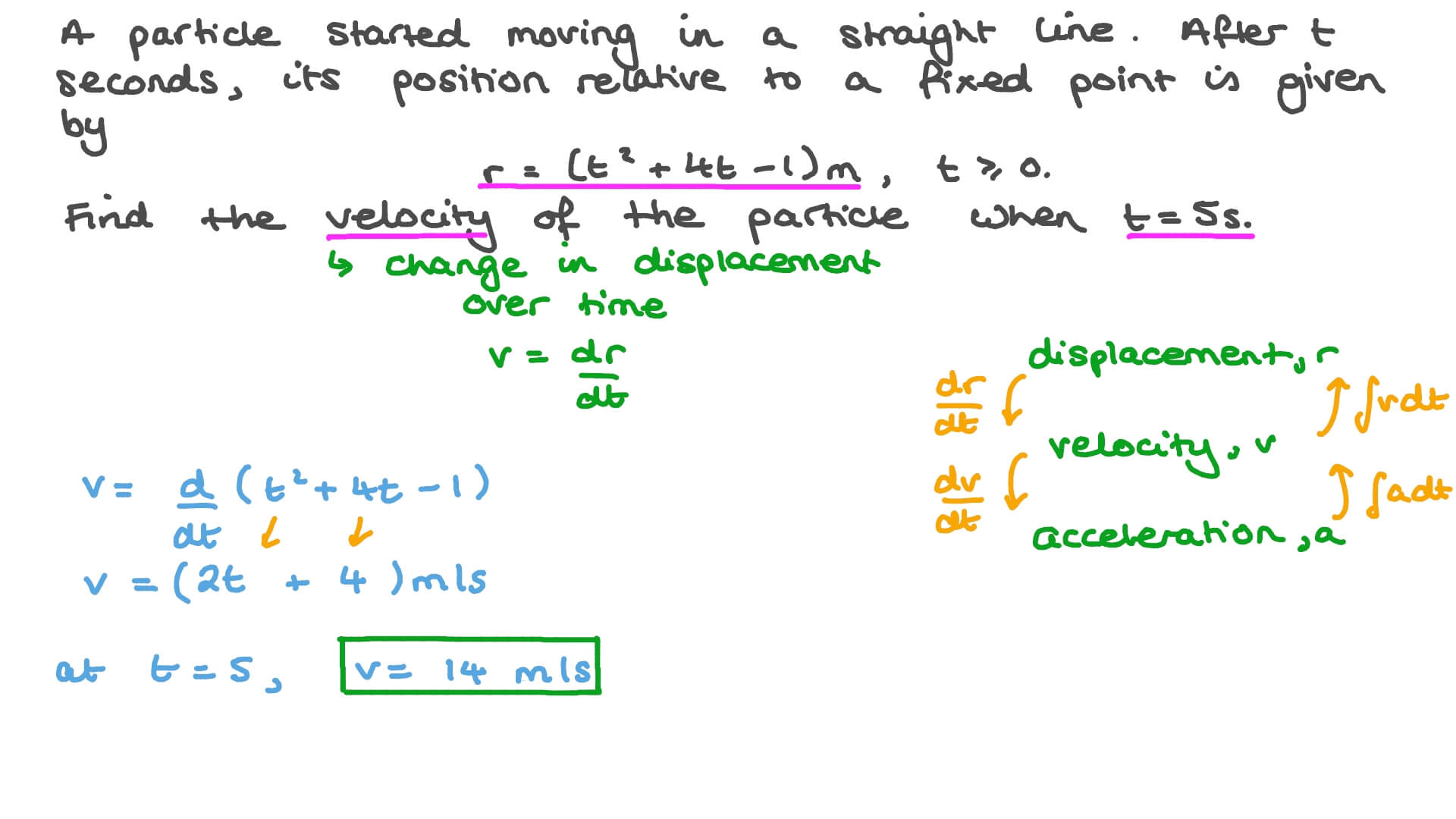 Lesson Playlist | Nagwa