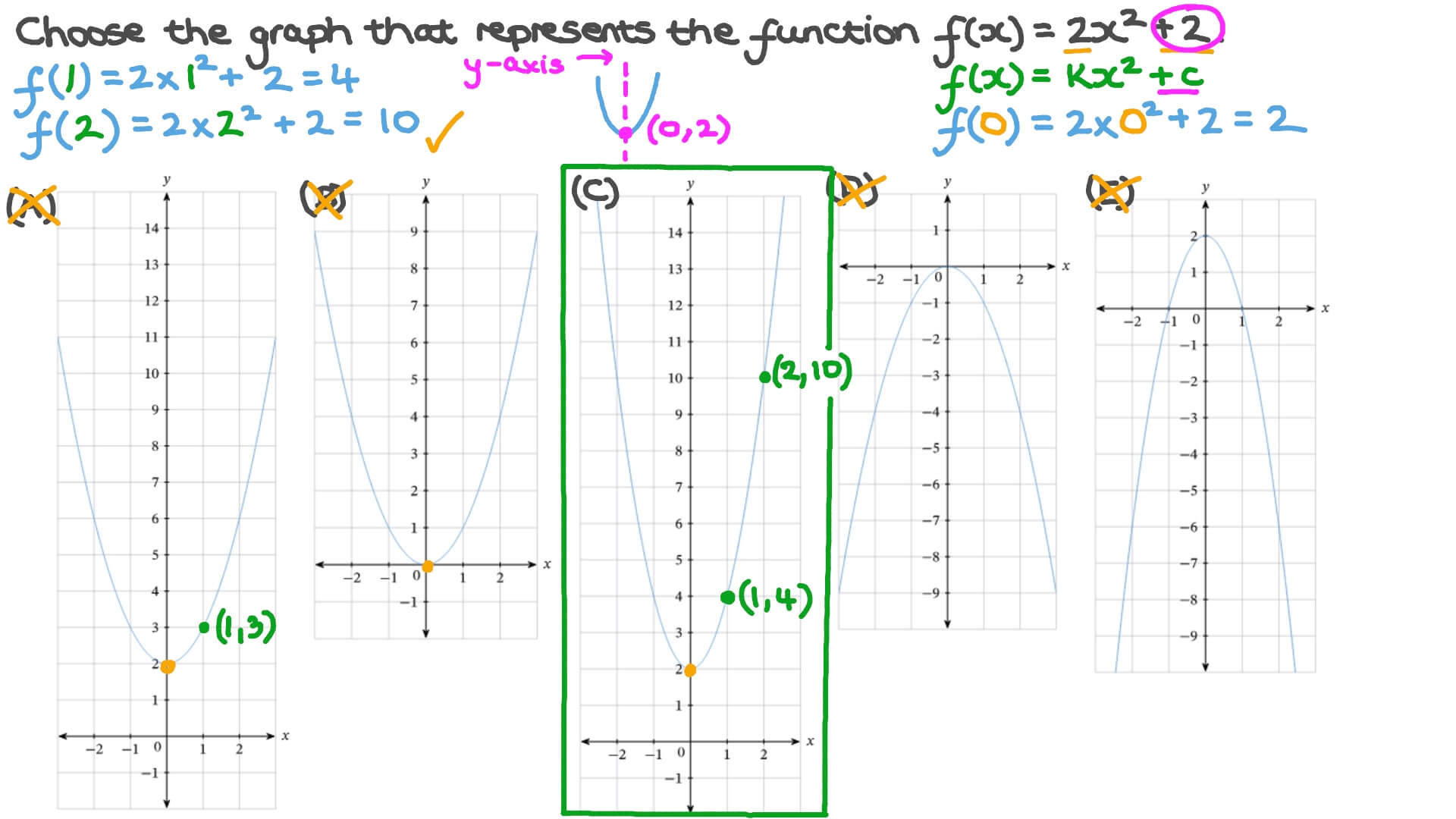 Question Video: Identifying the Graph of a Quadratic Function | Nagwa
