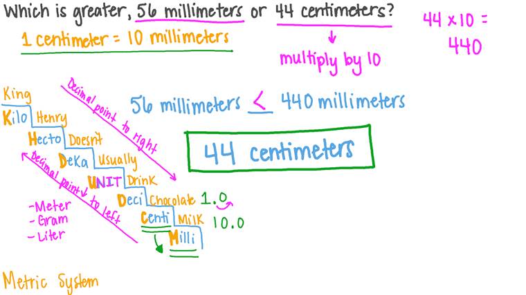 Lesson Playlist | Nagwa