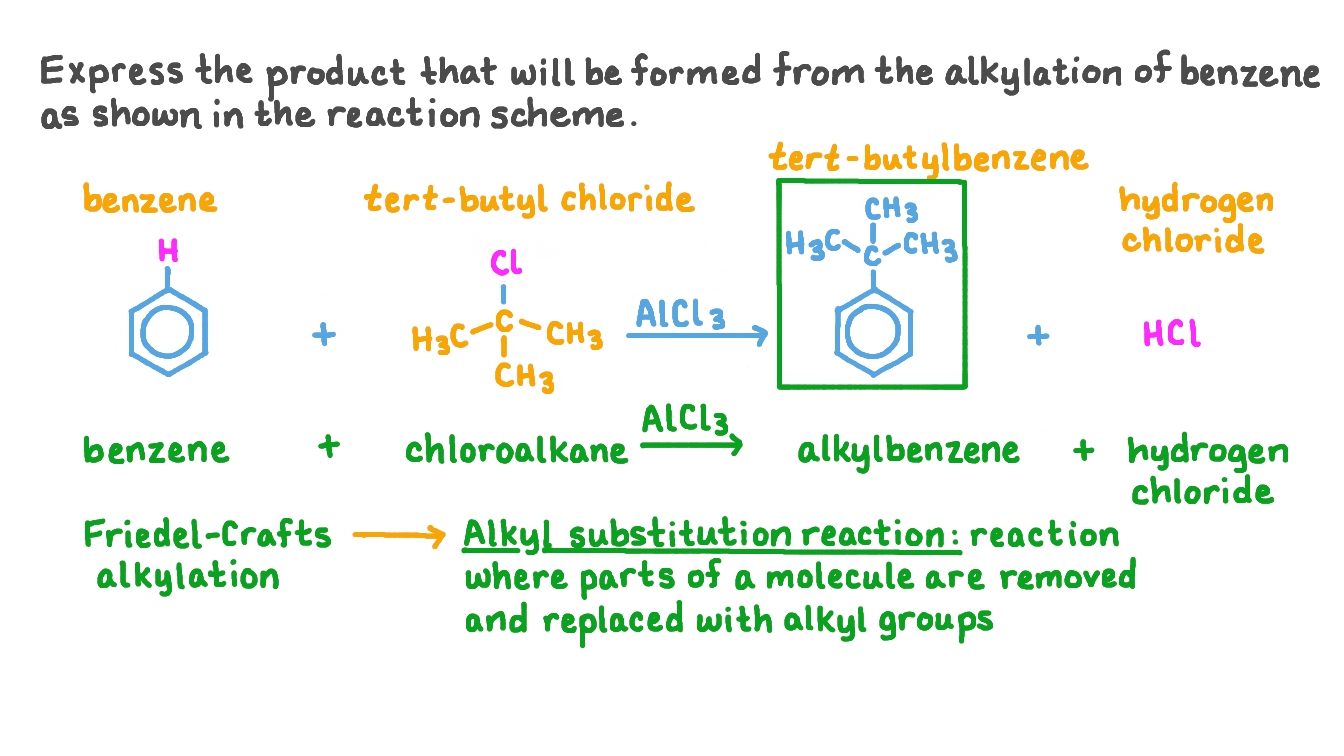 Alcl3 Reaction