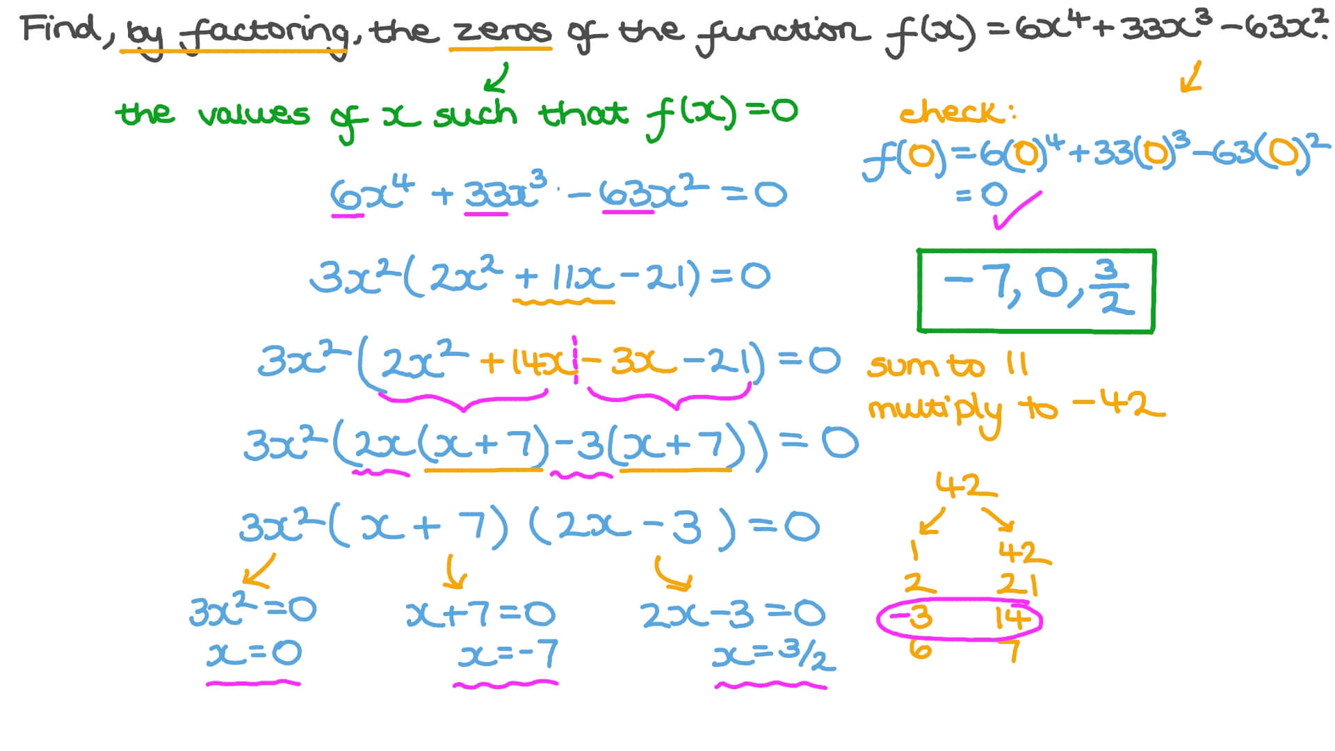 ion Video Finding The Set Of Zeros Of A Polynomial Function Nagwa