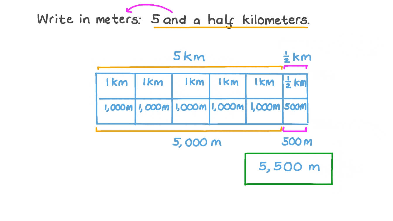 Question Video Converting And Comparing Between Meters And Kilometers