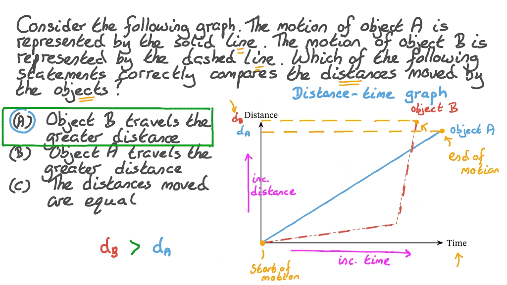 Question Video: Comparing the Distances Moved by Two Objects | Nagwa
