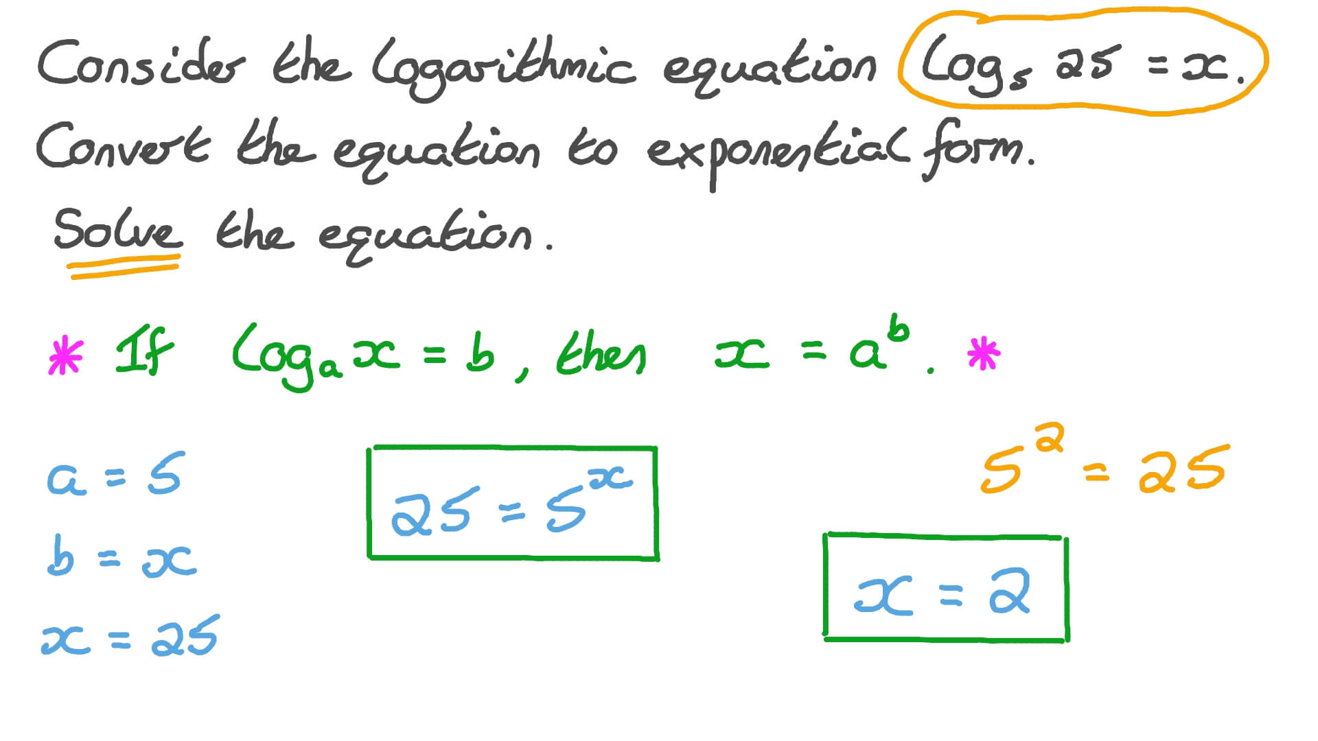ion Video Converting An Equation From Logarithmic To Exponential 
