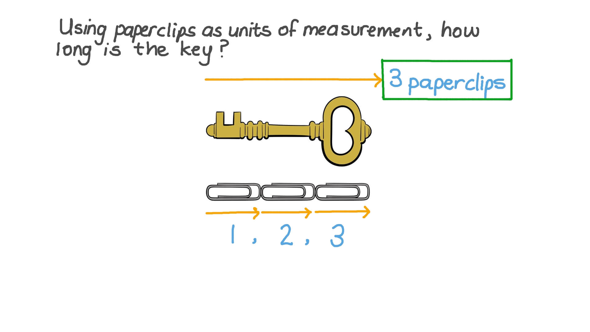 Question Video: Counting a Number of Items Used to Measure Another Item ...