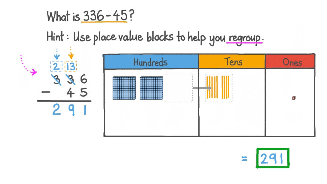 ion Video Subtracting Two Digit Numbers From Three Digit Numbers