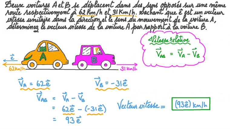 Leçon : Opérations sur les vecteurs | Nagwa
