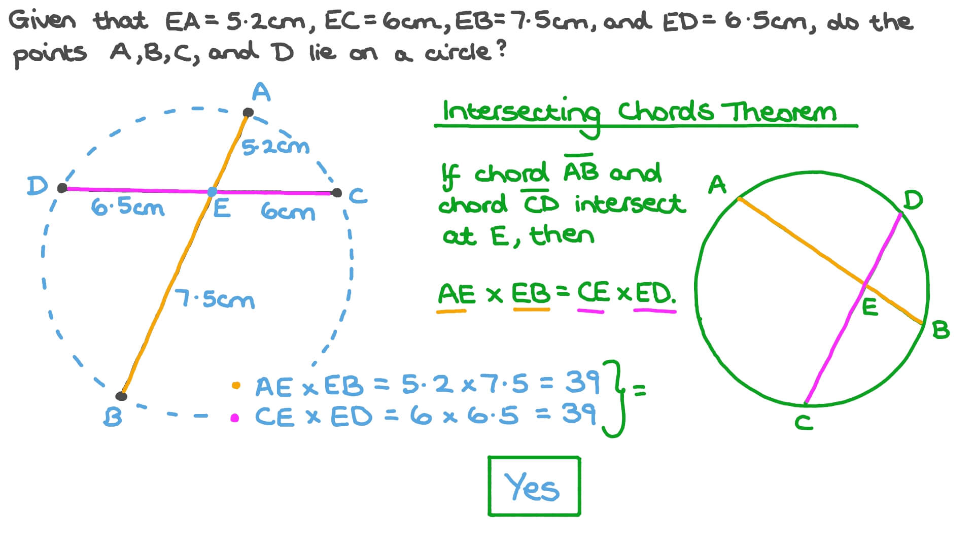 ion Video Understanding The Intersecting Chords Theorem Nagwa