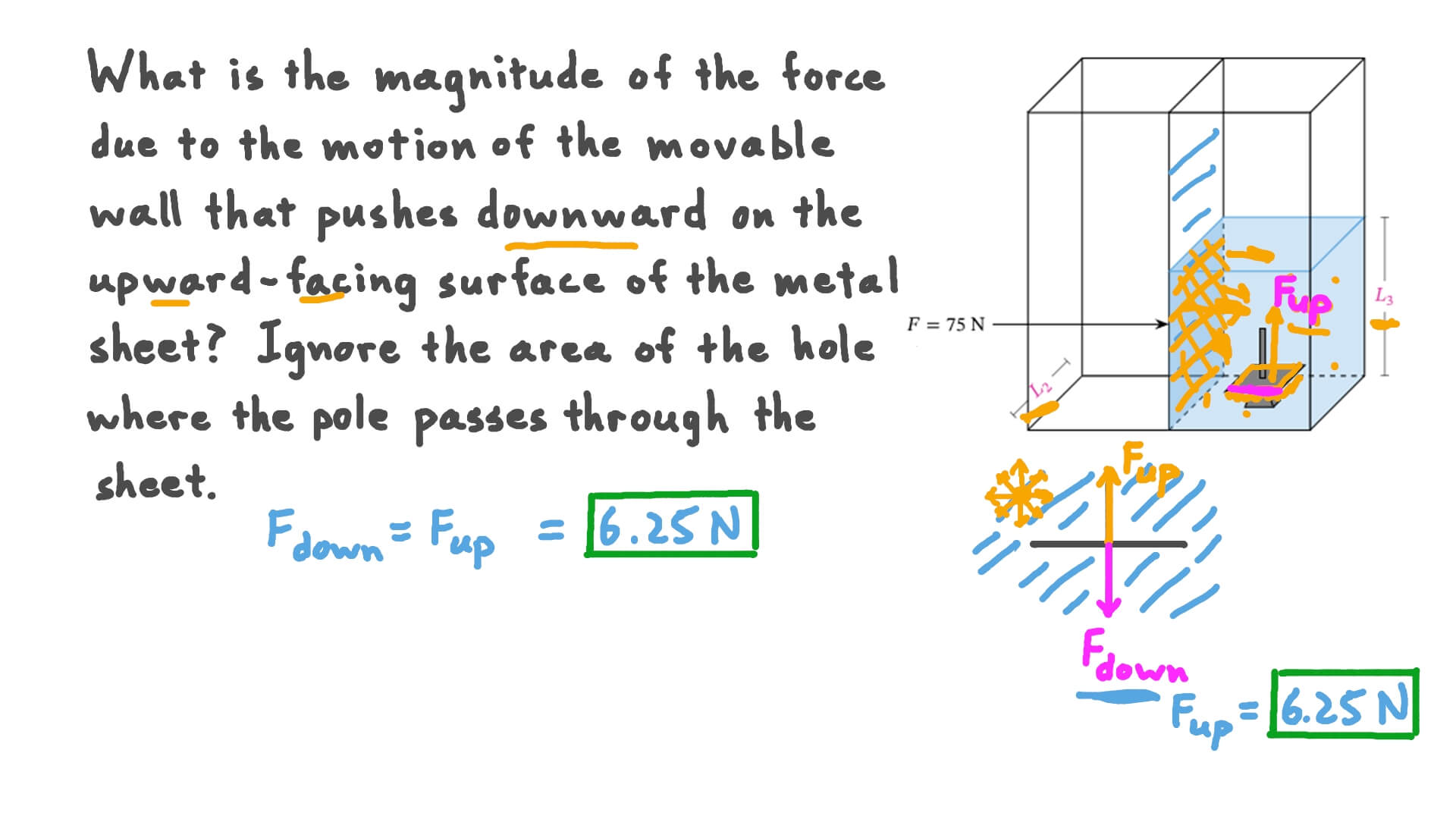 Question Video: Determining Force on a Submerged Surface | Nagwa