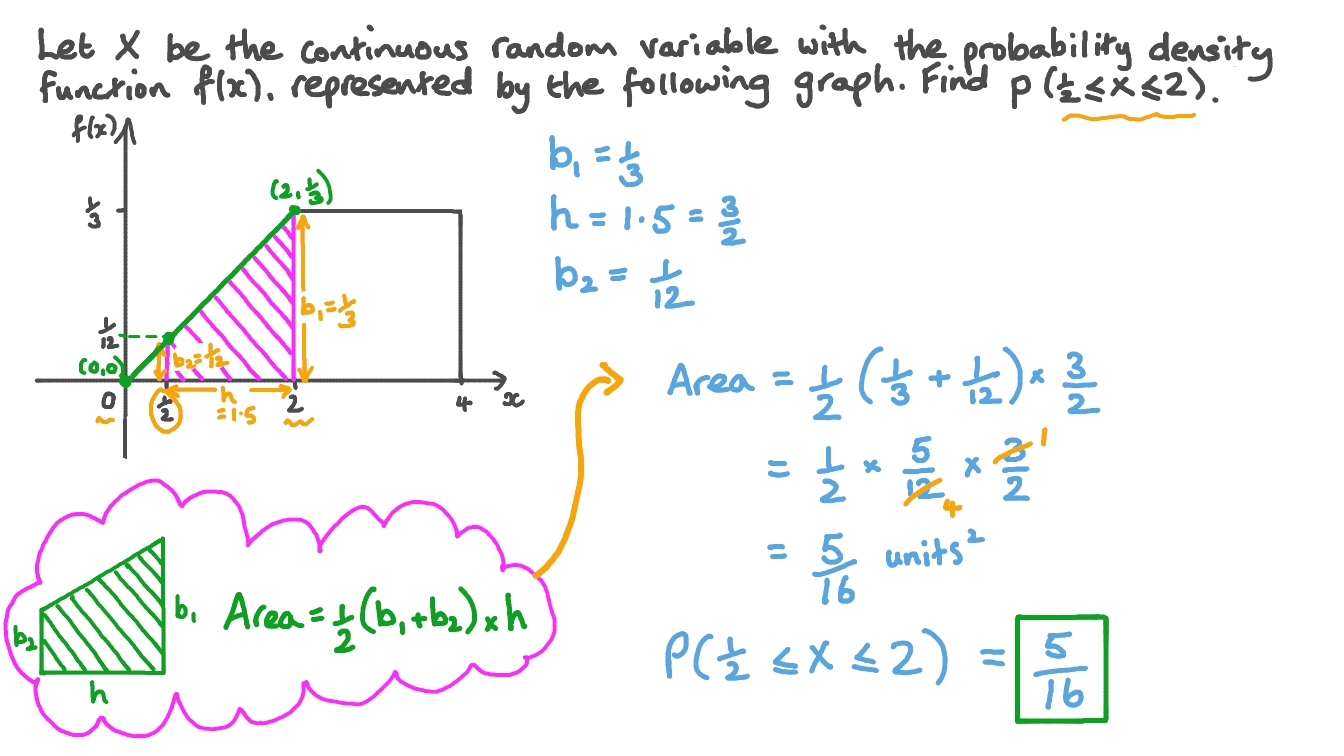 ion Video Finding A Probability For A Continuous Random Variable 