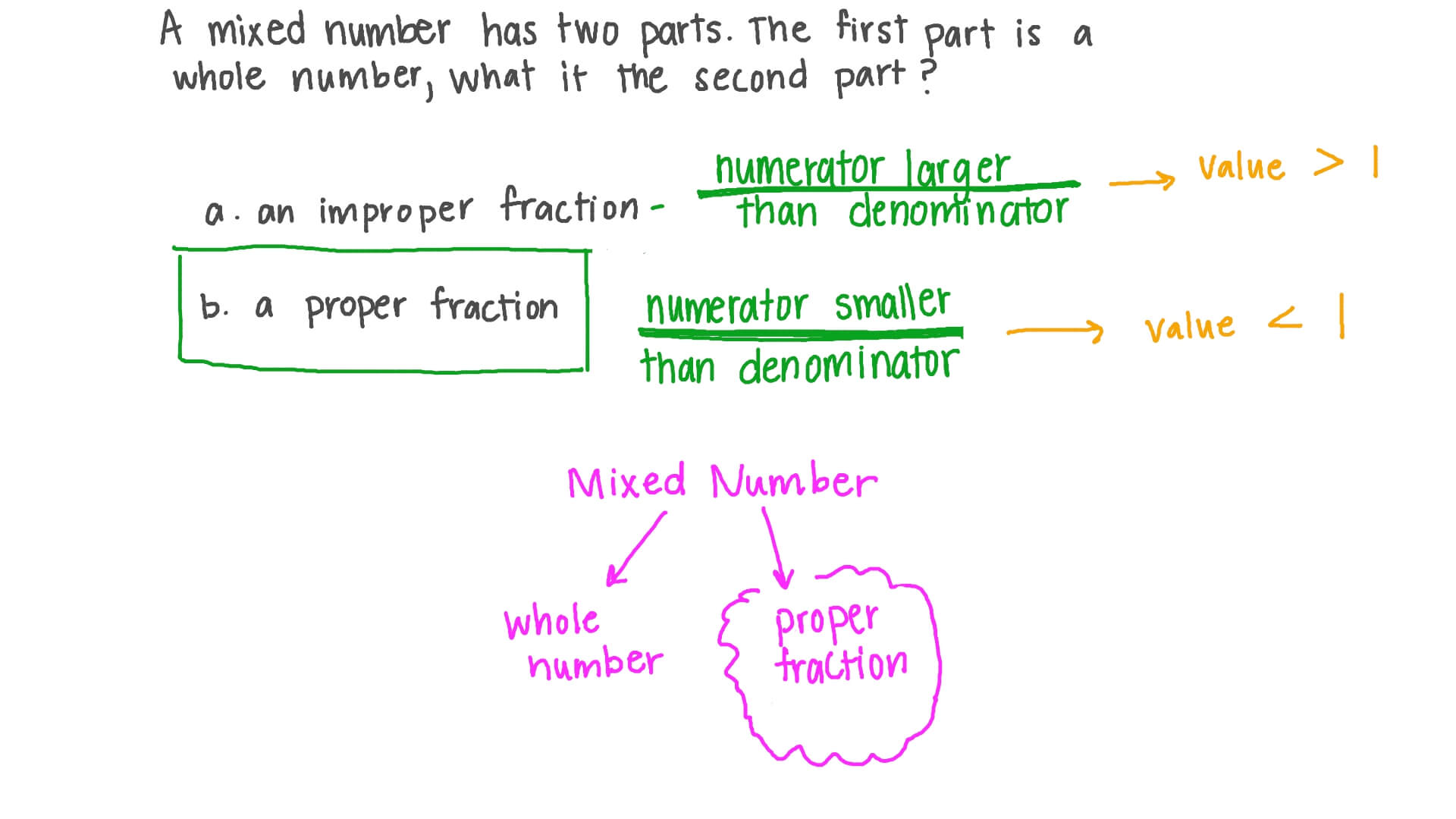 Question Video: Understanding Mixed Numbers | Nagwa