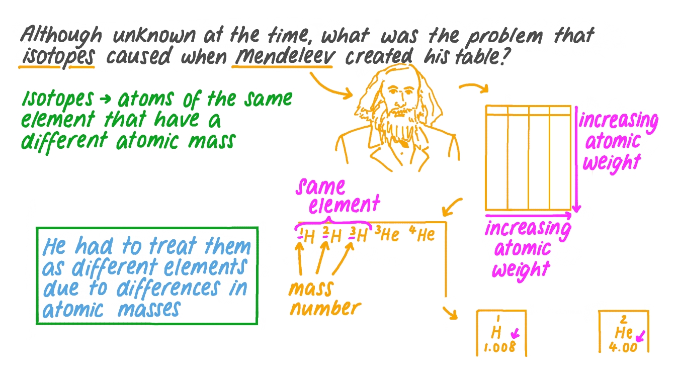 Periodic Table With Mass Error Periodic Table With Relative Atomic