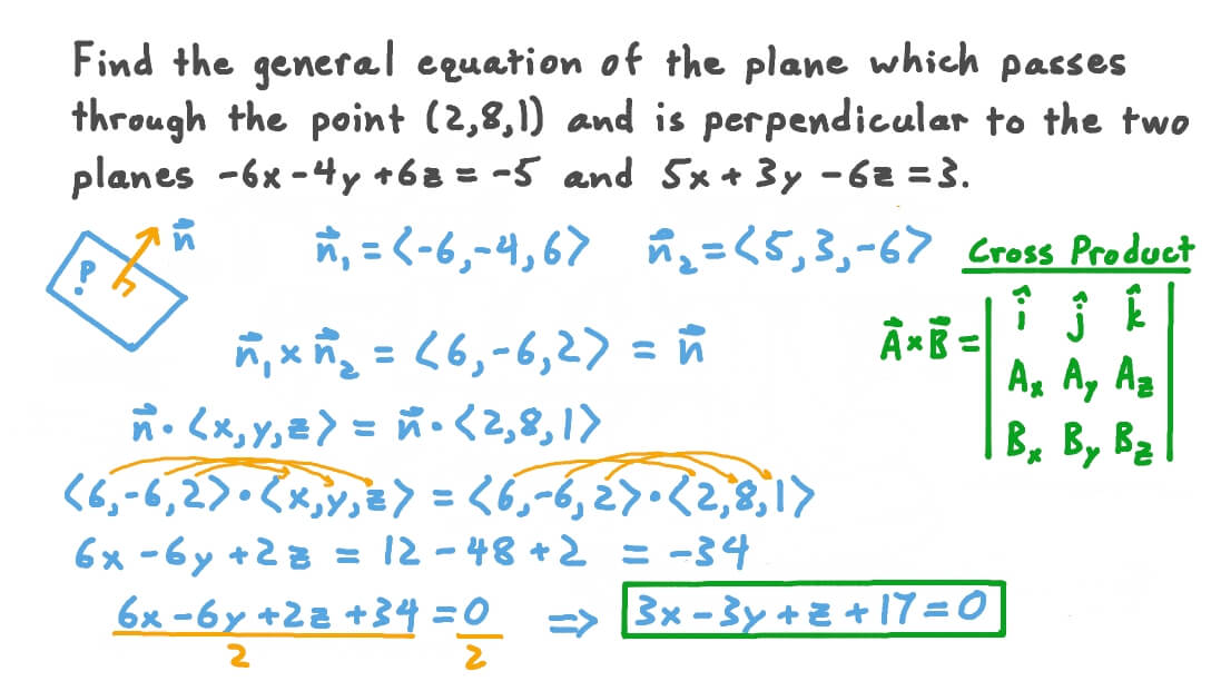 Question Video Finding The General Equation Of A Plane Passing Through