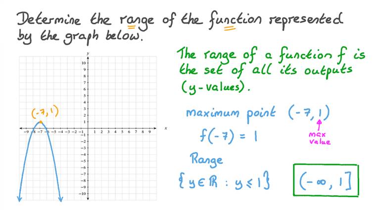 Lesson Playlist | Nagwa