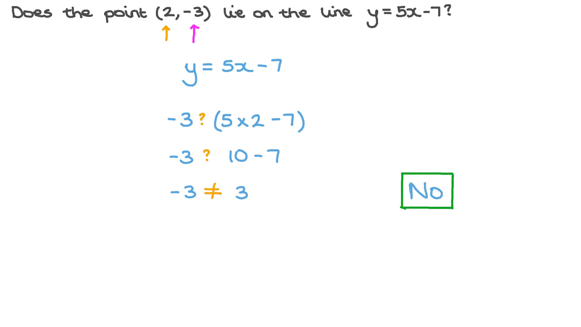 Question Video Determining Whether A Point Lies On A Given Straight