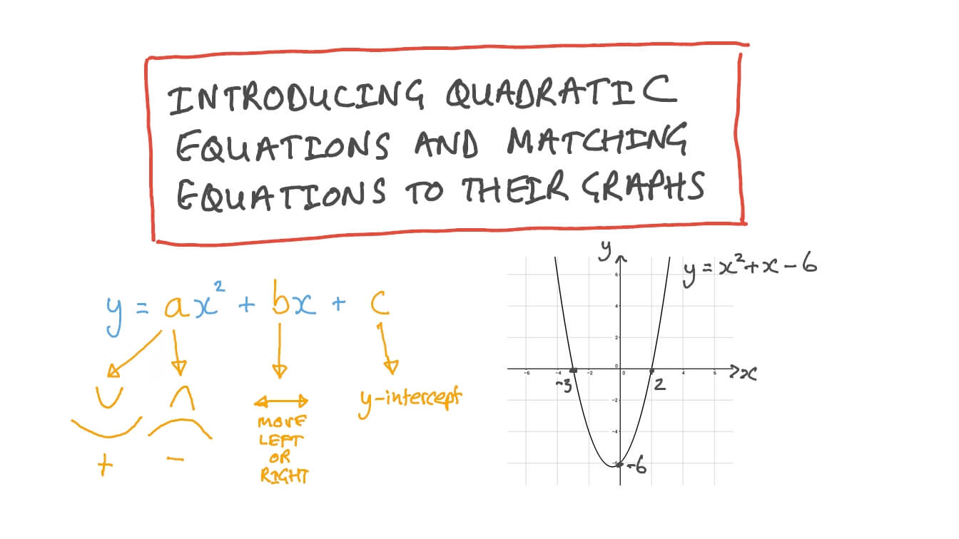 Video Introducing Quadratic Equations And Matching Equations To Their video-introducing-quadratic-equations-and-matching-equations-to-their