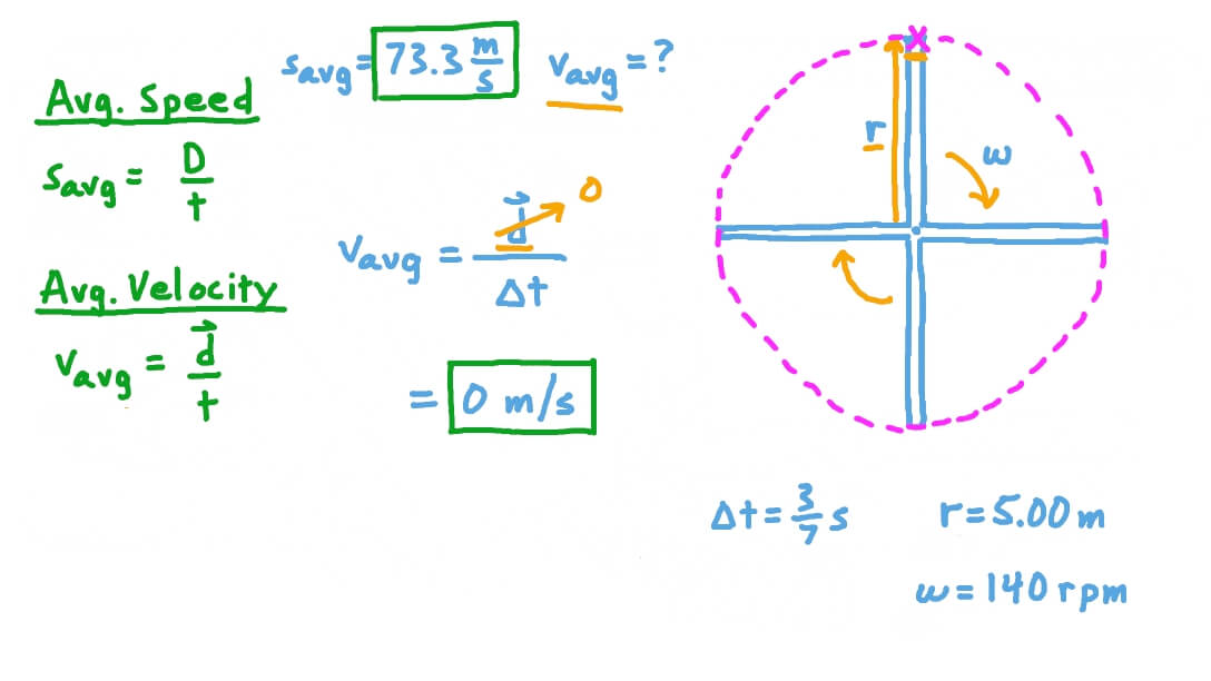 Question Video Time Velocity And Speed Nagwa