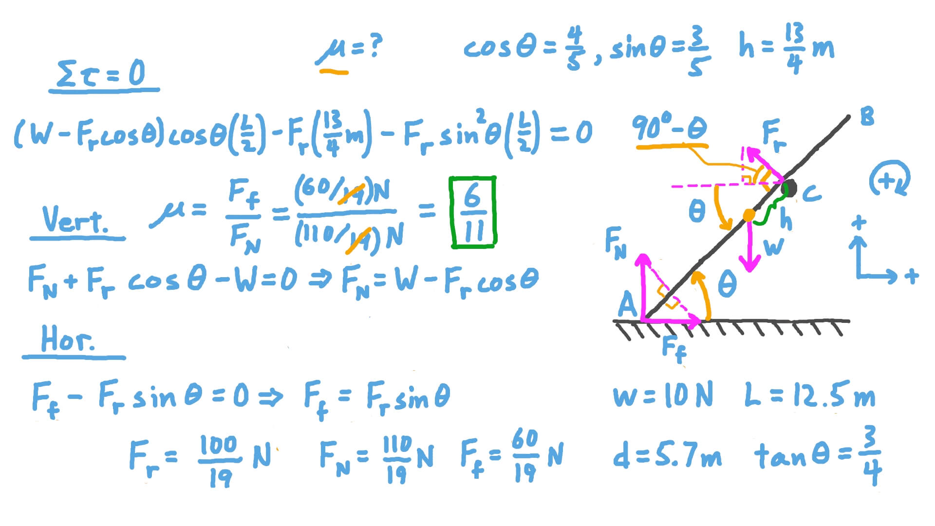 Question Video: Analysis of the Equilibrium of an Inclined Uniform Rod Resting on a Horizontal ...