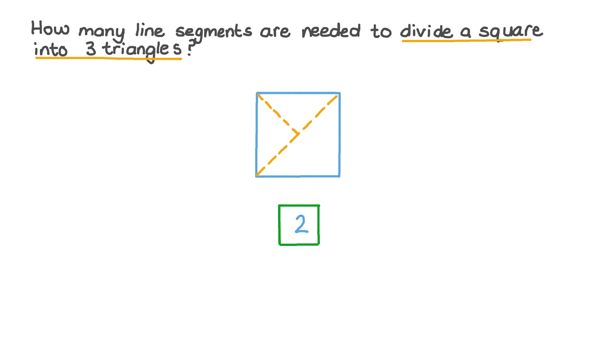 Question Video: Dividing a Square into a Number of Triangles | Nagwa