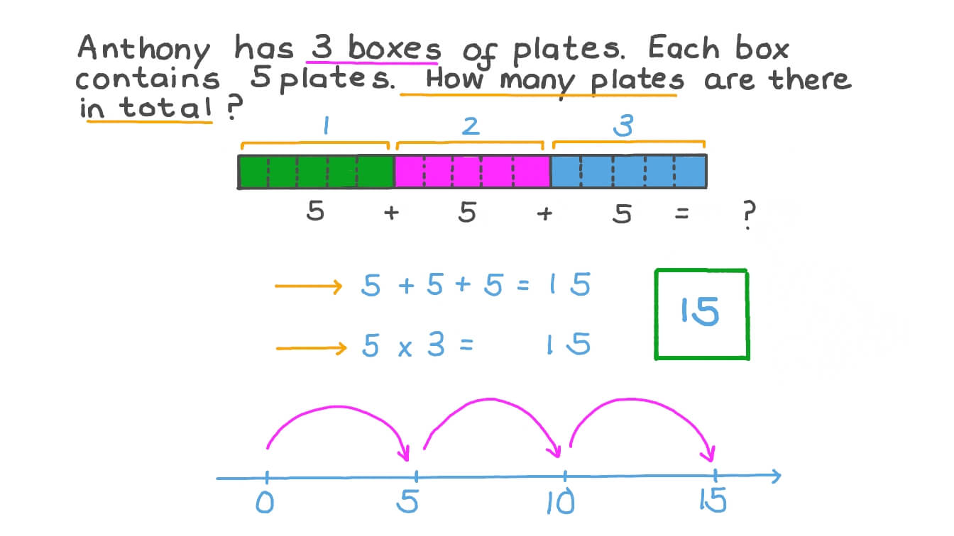 Question Video Modeling Equal Groups With Bar Models Nagwa Question Video Modeling Equal Groups With Bar Models Nagwa