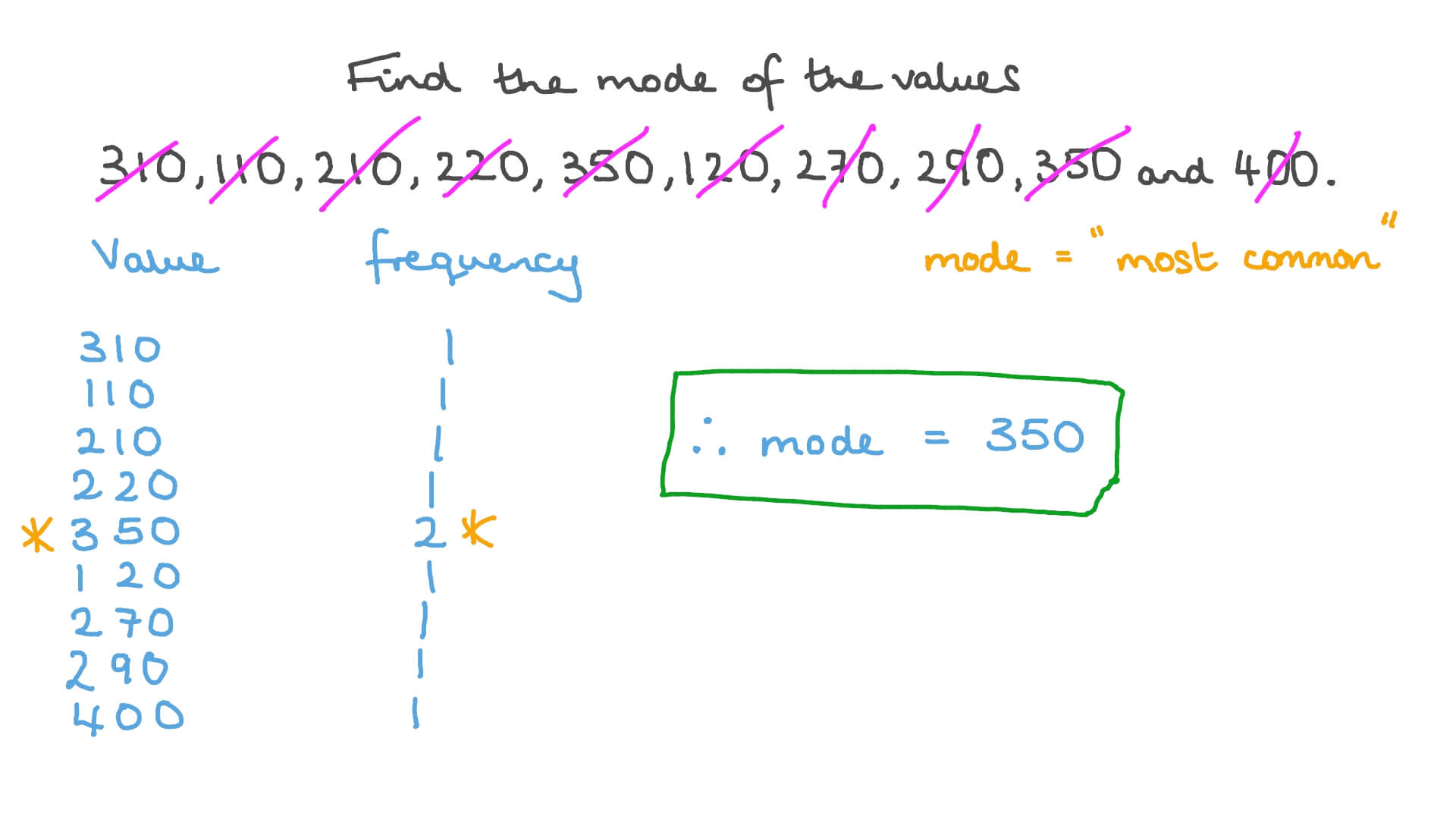 Question Video: Hallar la moda de un conjunto de datos | Nagwa
