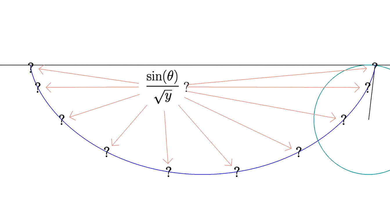 Pop Video: The Brachistochrone, with Steven Strogatz | Nagwa