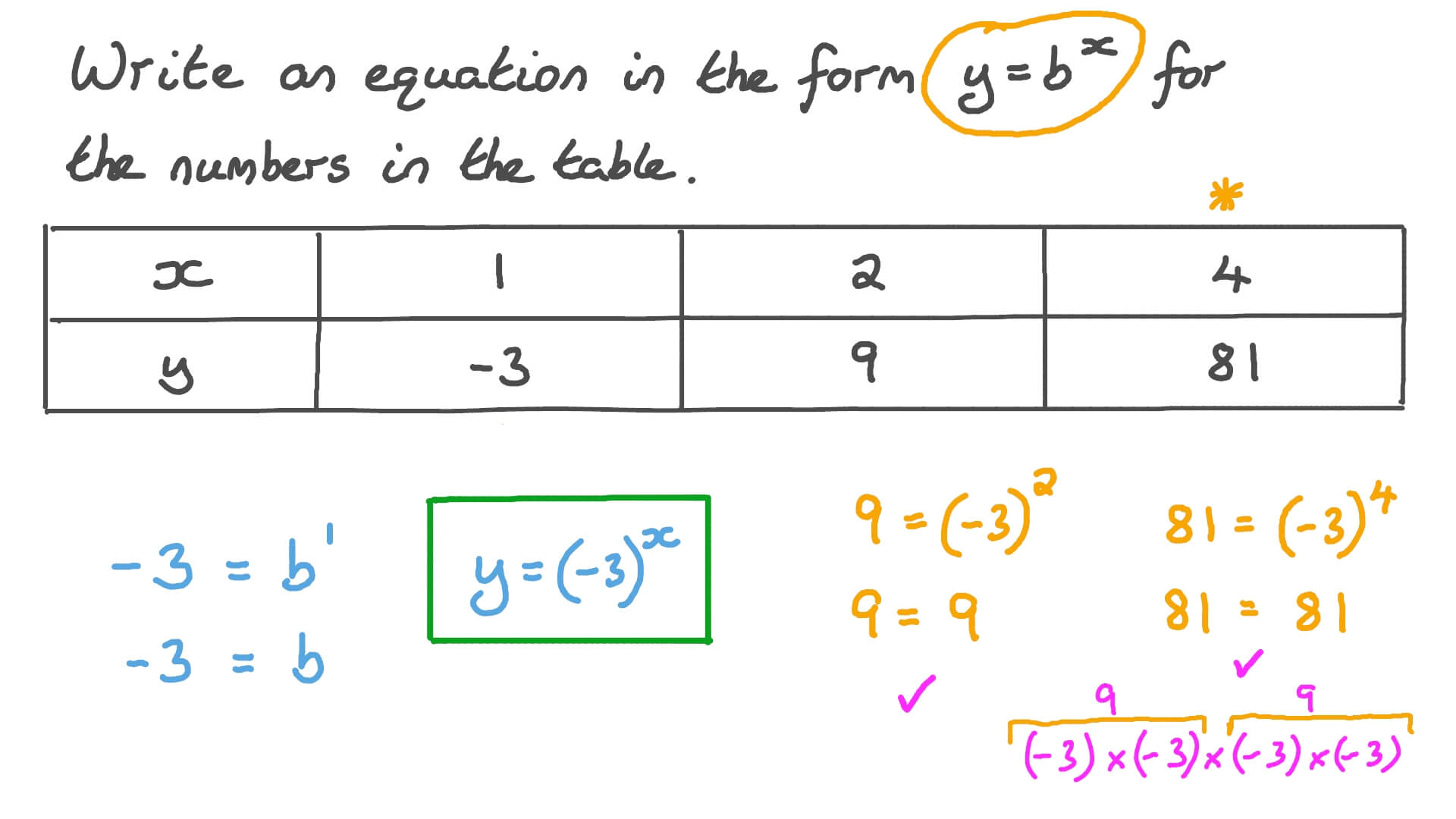Question Video Writing An Exponential Equation From A Table Of Values 
