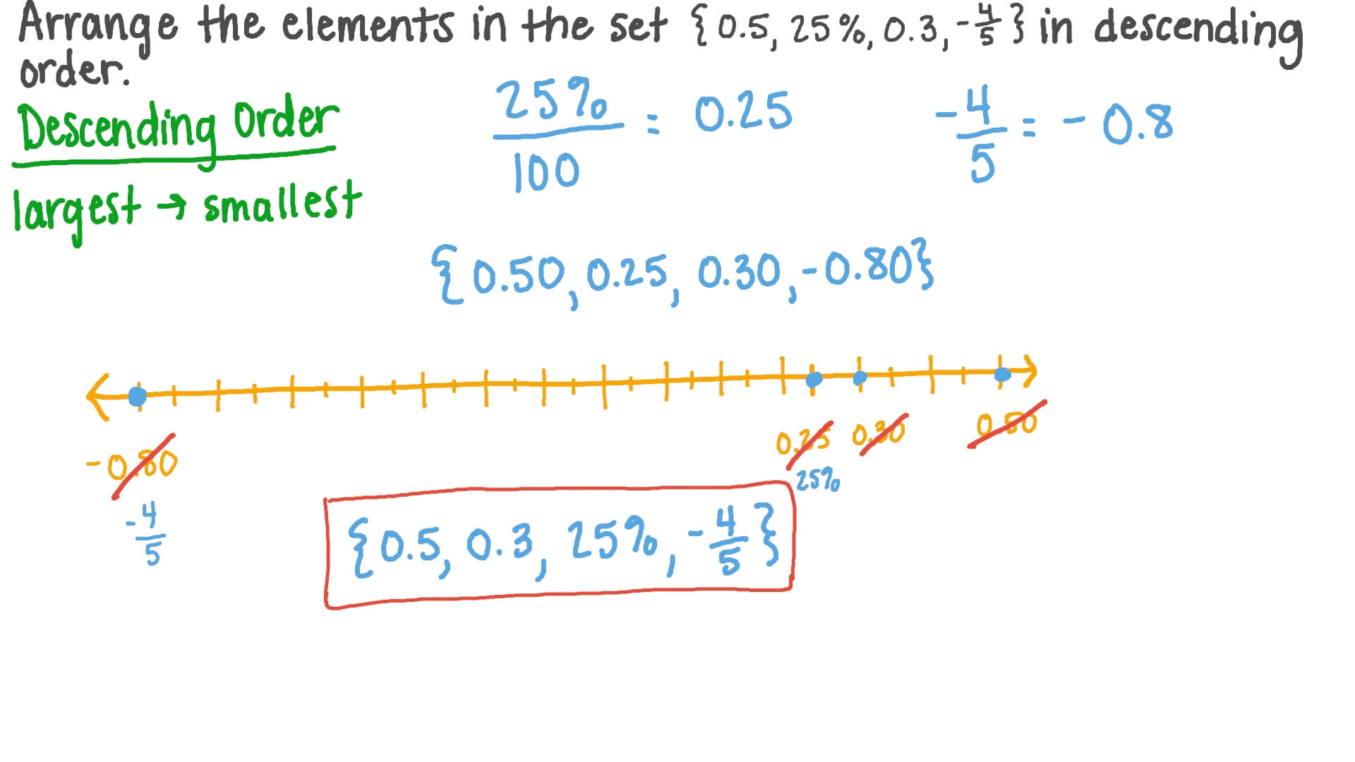 Question Video: Ordering Given Values in Descending Order Including Percentages | Nagwa