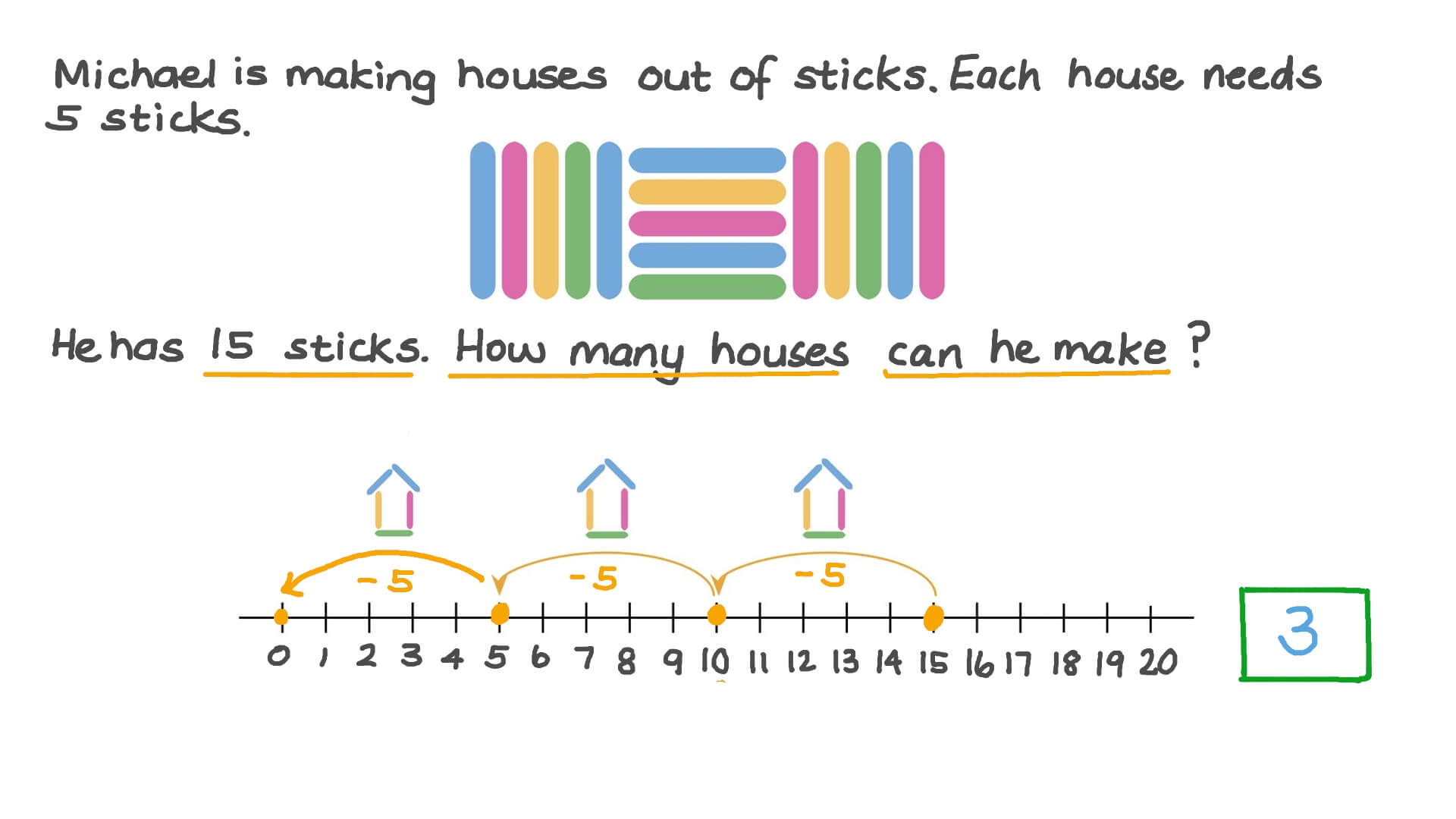 Question Video: Using Repeated Subtraction on Number Lines to Divide by ...