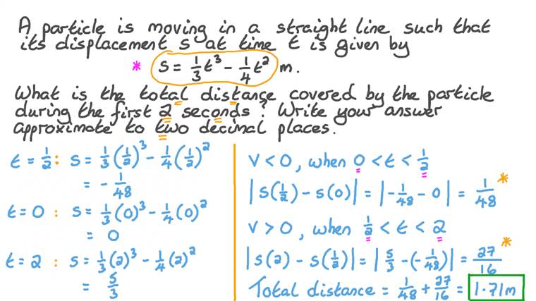 Lesson: Applications of Derivatives on Rectilinear Motion | Nagwa
