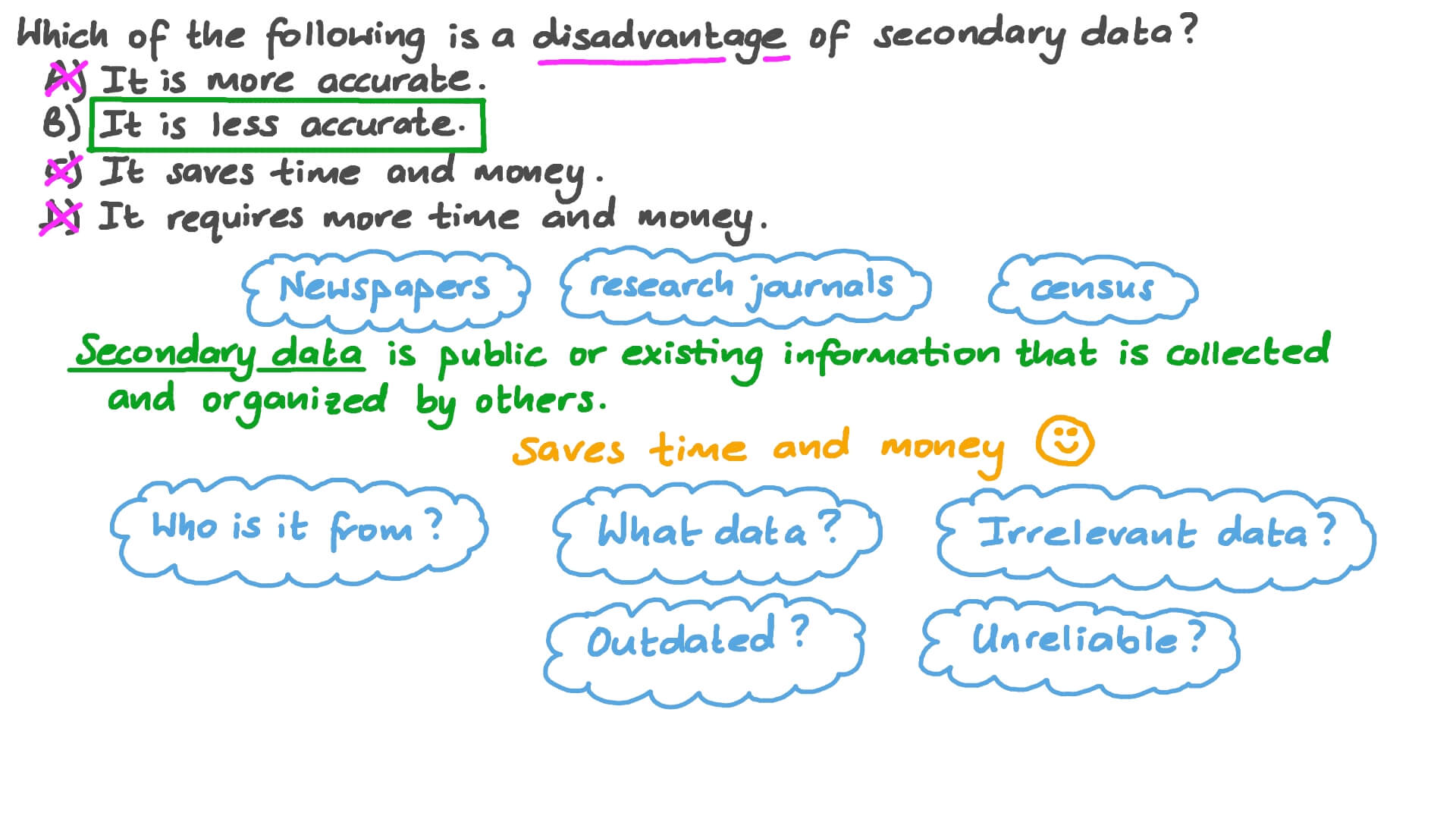 ion Video Understanding The Disadvantages Of Secondary Data Nagwa