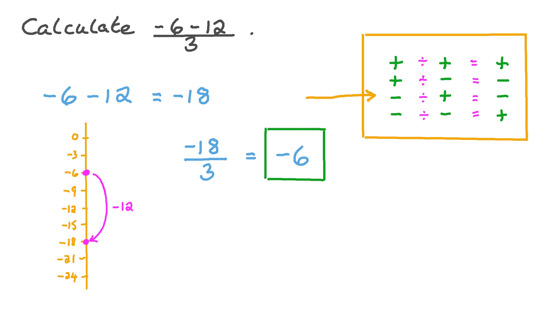 Question Video: Calculating Numerical Expressions Involving Rational ...