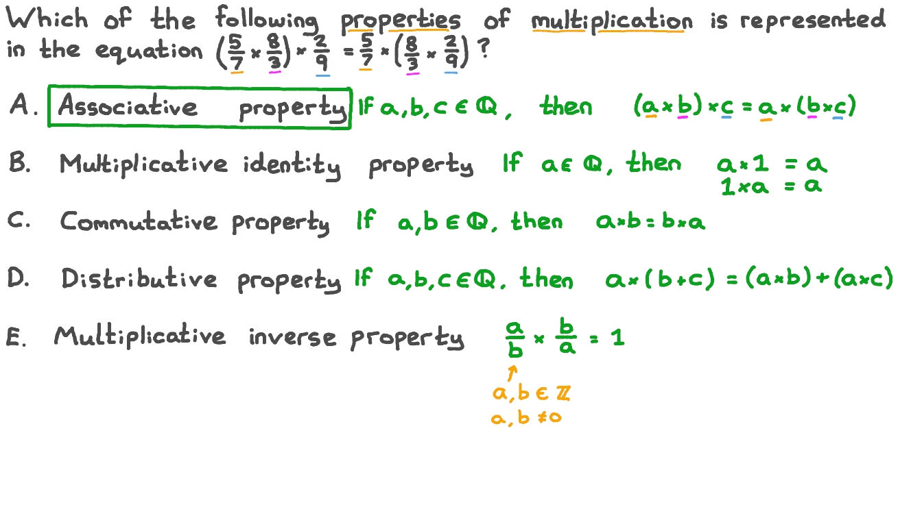 ion Video Identifying A Property Of The Multiplication Of 