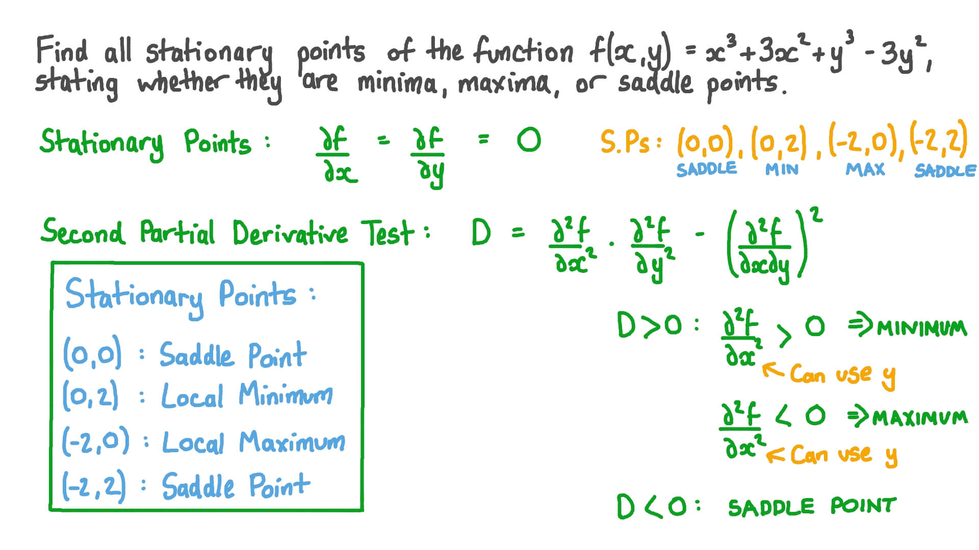 ion Video Finding And Classifying Critical Points Of A Function 
