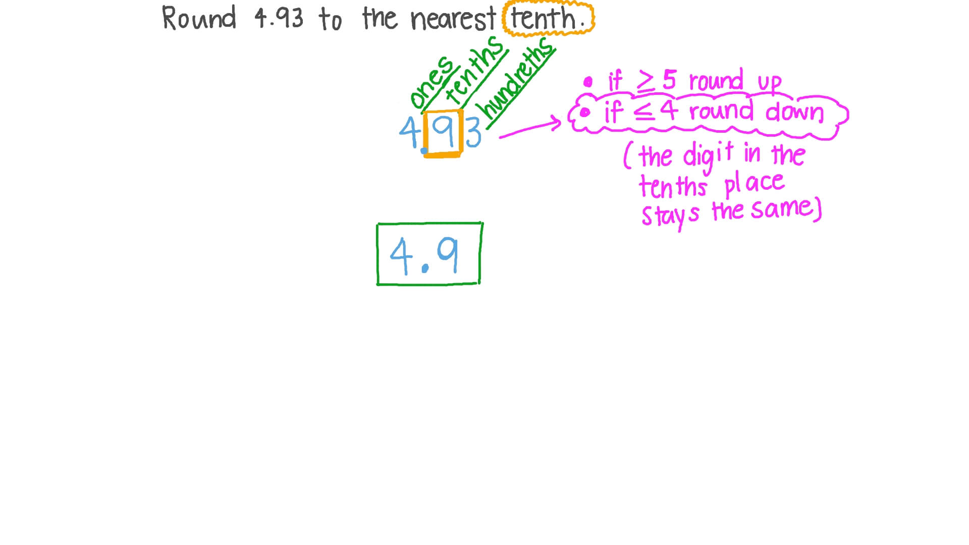 Question Video Rounding A Decimal Number To The Nearest Tenth Nagwa