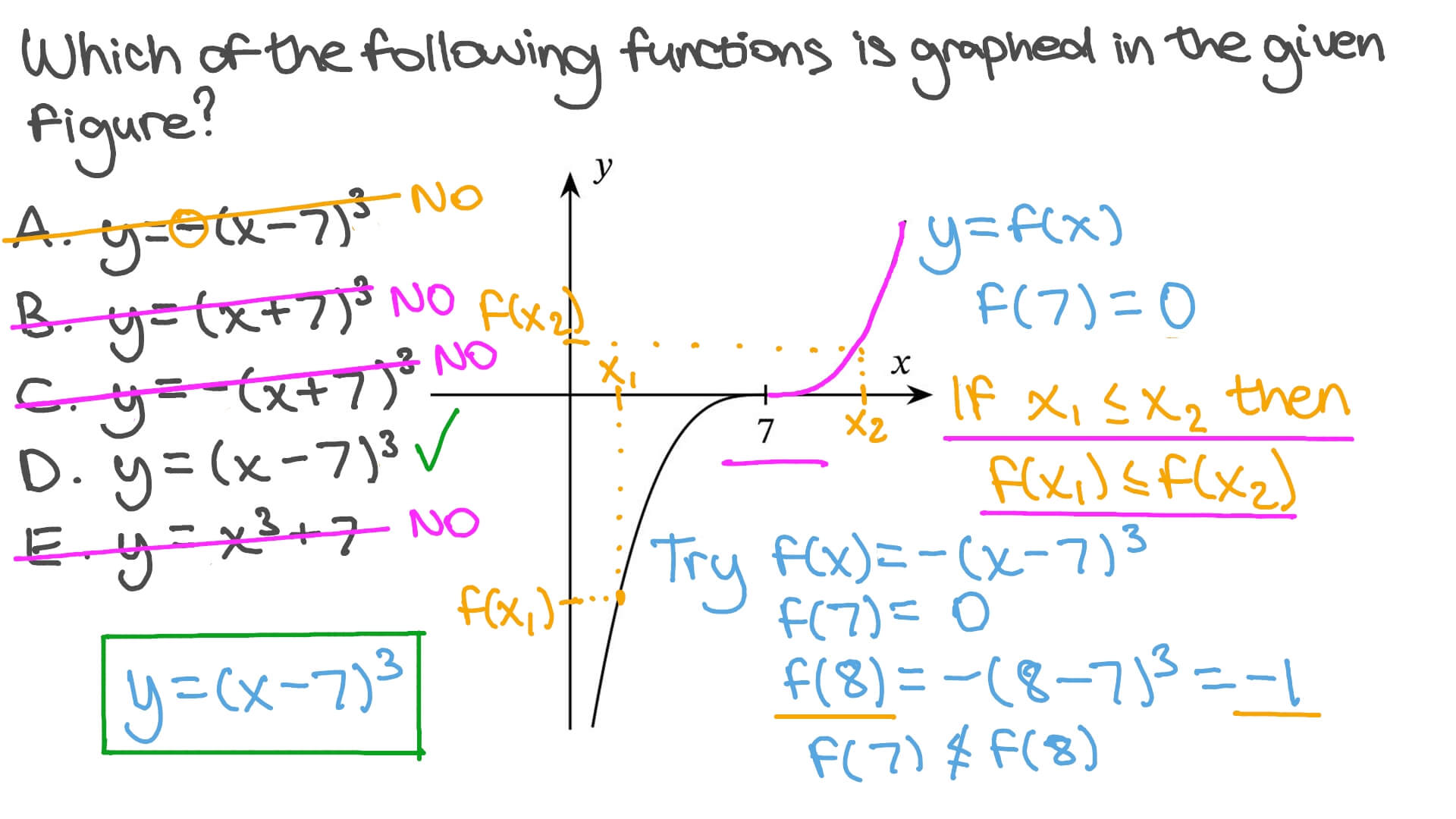 Question Video: Finding the Equation of a Curve From a Sketch | Nagwa